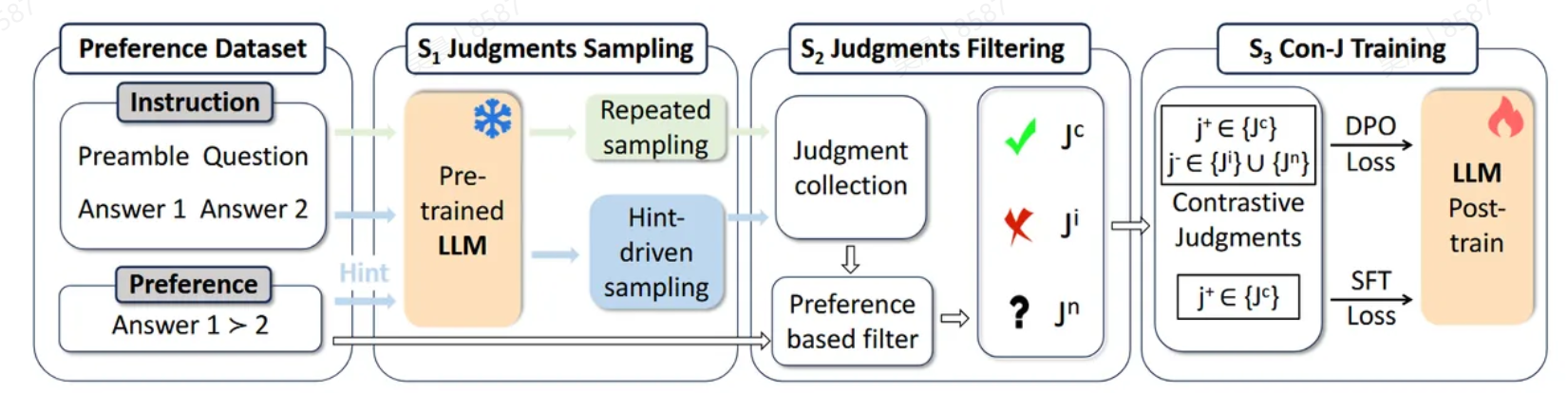 Reward Model - ShiSe的notebook
